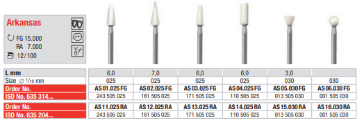 Arkansas FG – Dentariel