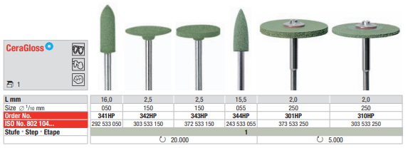 CeraGloss PM - verde - rueda – Dentariel